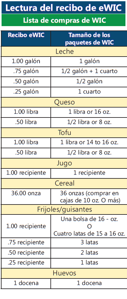 Kentucky WIC Food Guide Spanish 2020 | JPMA, Inc.