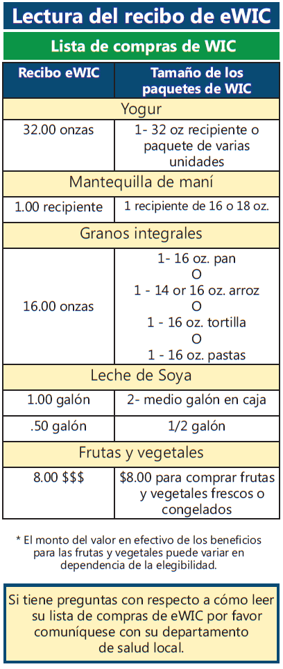 Kentucky WIC Food Guide Spanish 2020 | JPMA, Inc.