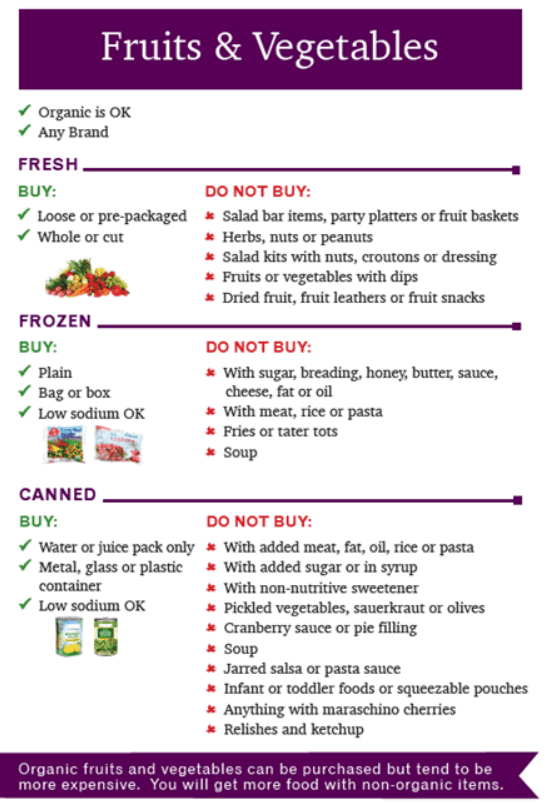 WIC CVB - Scanning Fruits and Vegetables in WICShopper | JPMA, Inc.