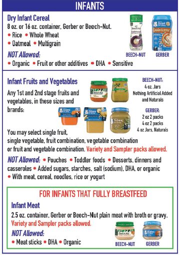 Alabama WIC Approved Food List English | JPMA, Inc.