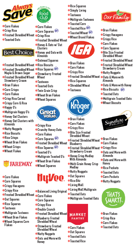 Nebraska WIC Approved Food List | JPMA, Inc.